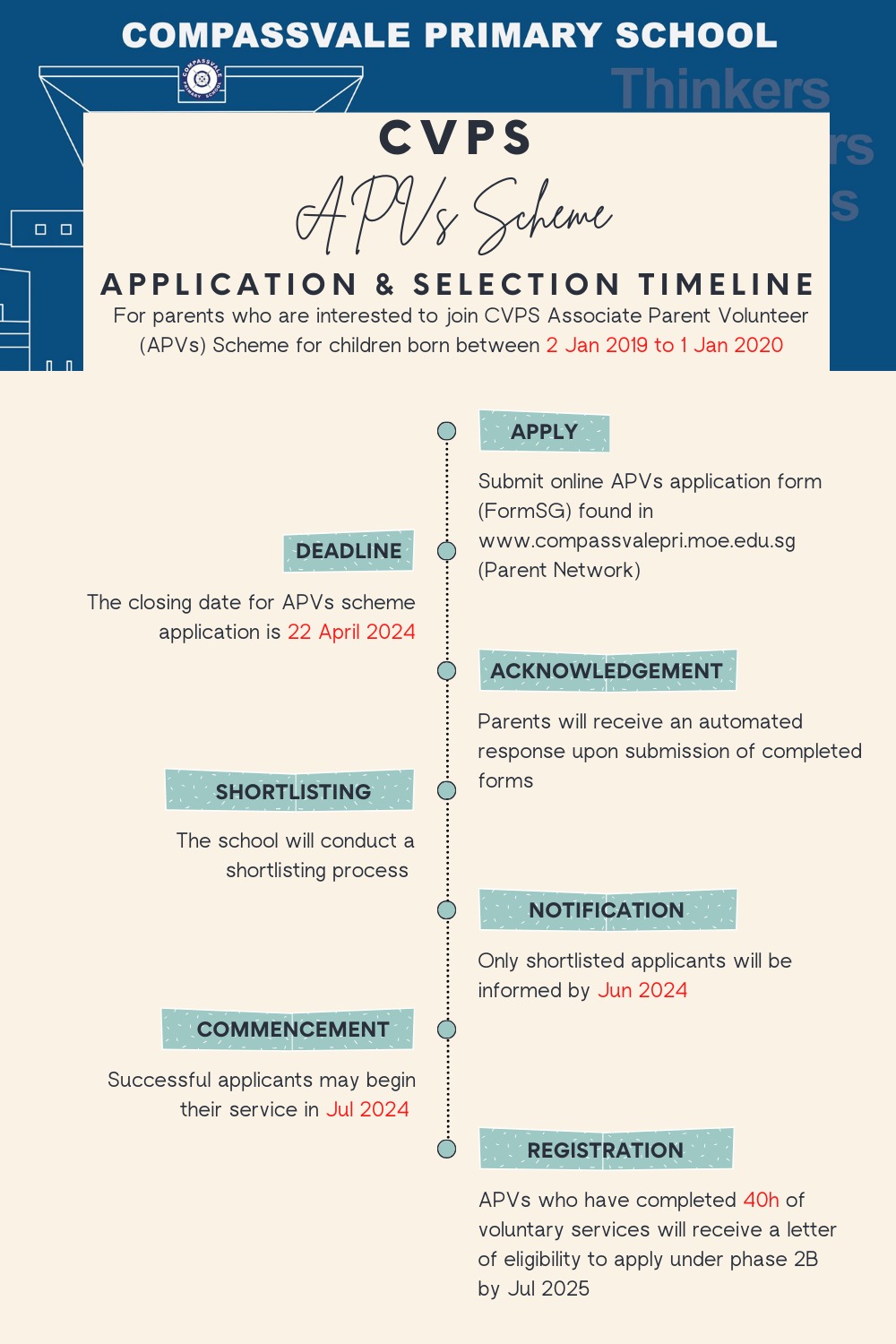 Associate Parent Volunteers (APVs)